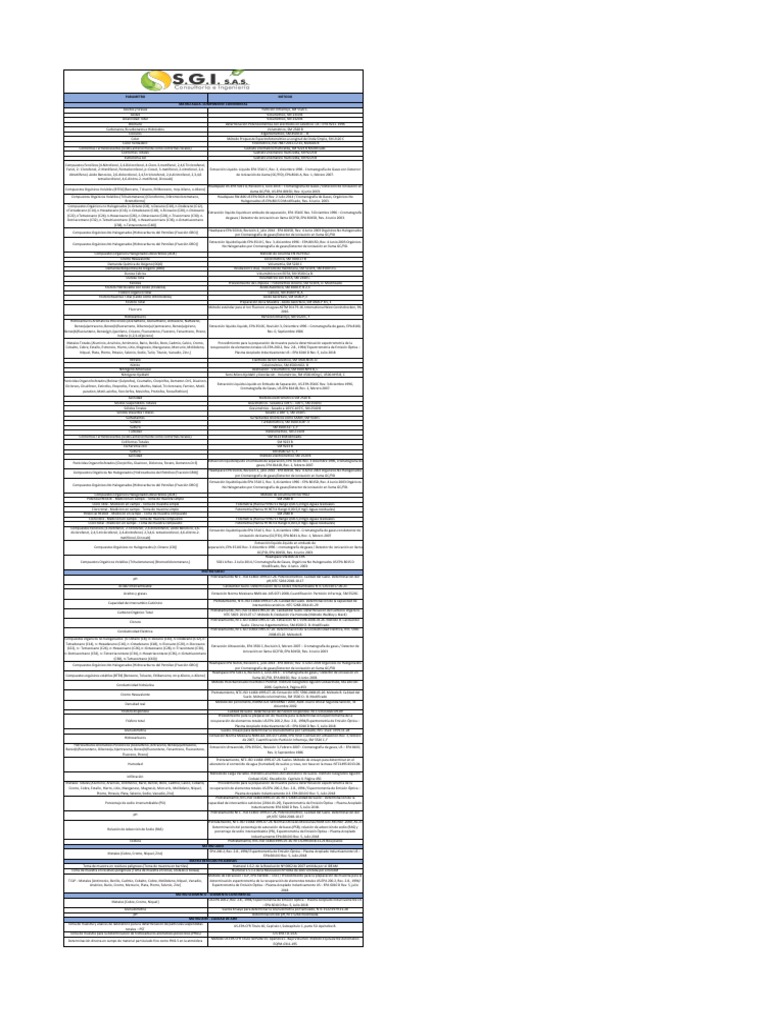 Parametros SGI | PDF
