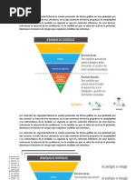 La Pirámide Del Control de Riesgos | PDF | Riesgo | Solvente