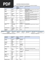 Antibiotic Cross-Allergy Chart | PDF | Medical Specialties | Medicine