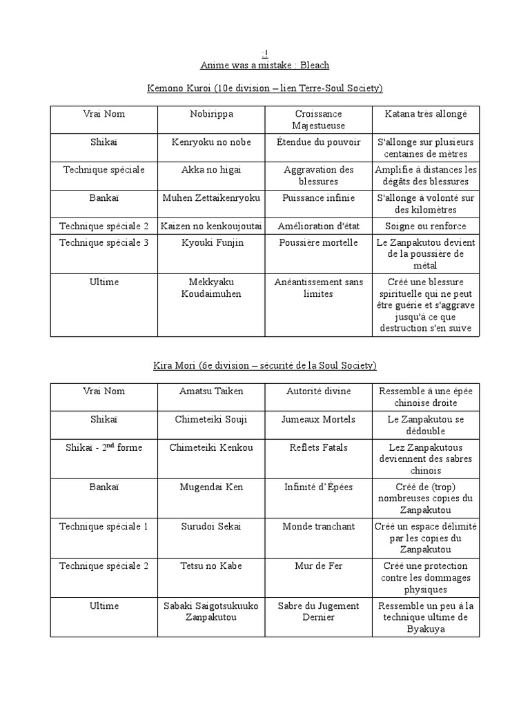 Anime Was a Mistake - Bleach | PDF