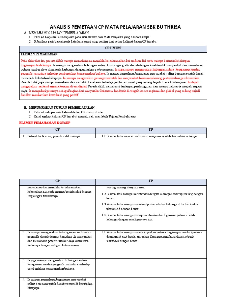 LK 2 Pemetaan CP, TP, Atp | PDF