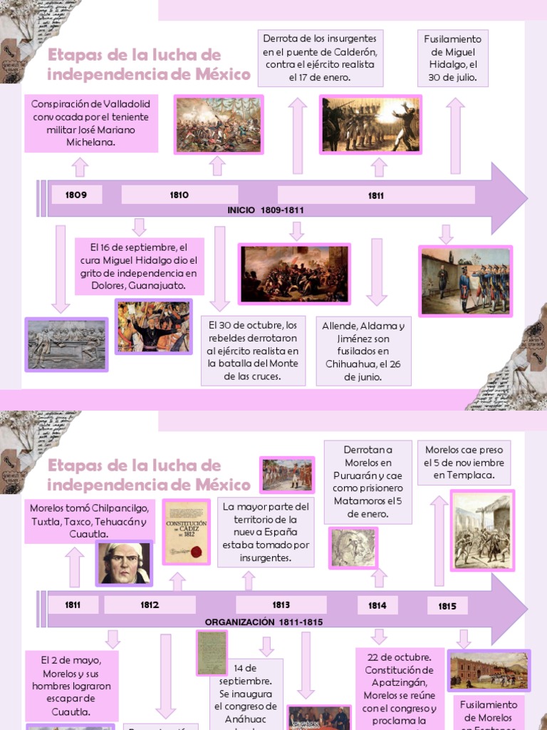 Línea Del Tiempo Sobre Las Etapas de La Lucha de Independencia ...