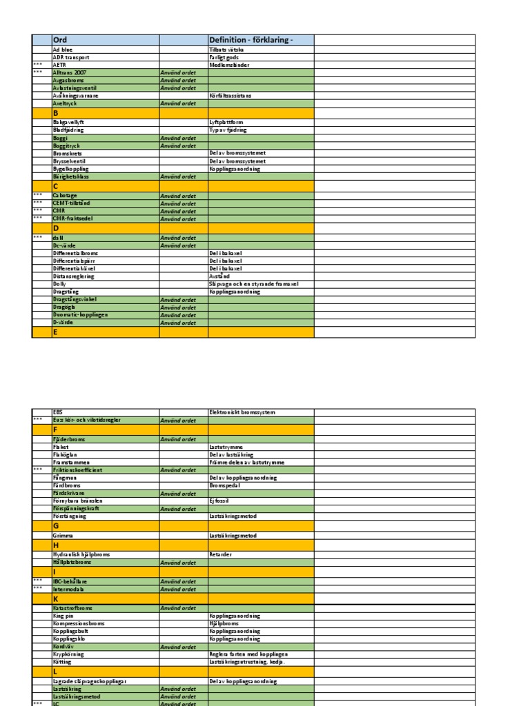 Ordlista C D | PDF