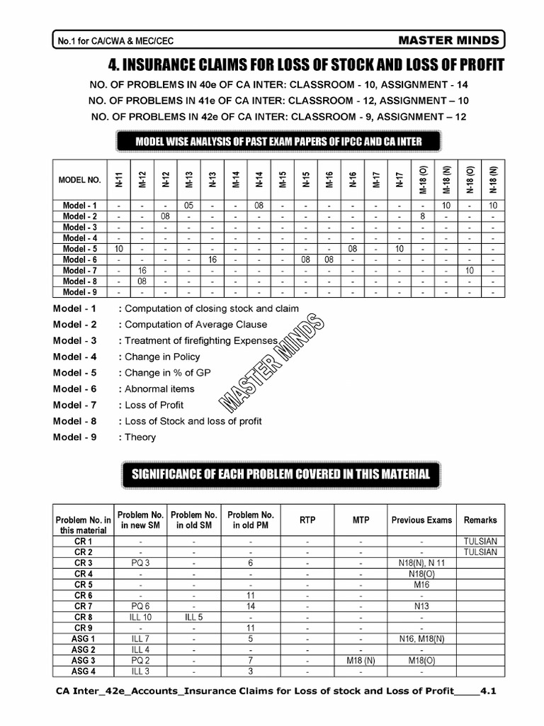 Insurance Claims For Loss of Stock and Loss of Profit Image | PDF