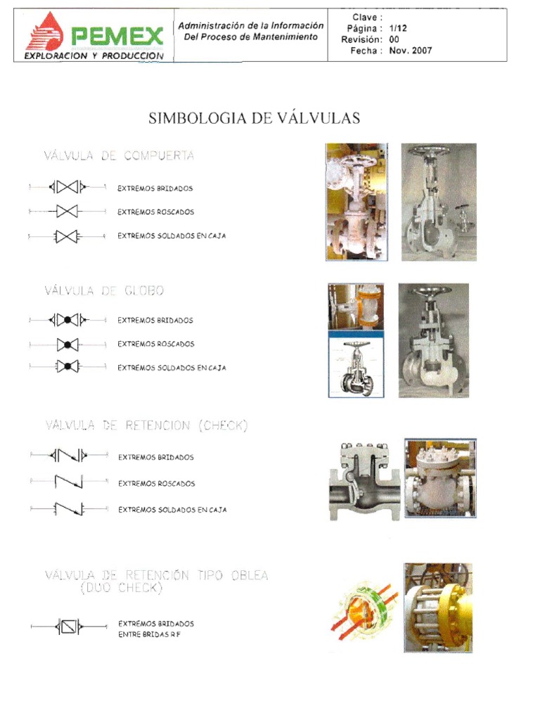 Simbologia PEMEX | PDF