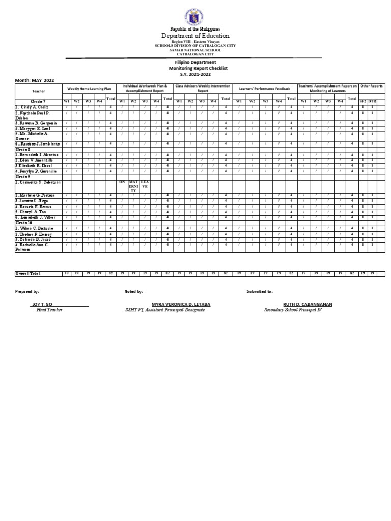 Monitoring-Report-Checklist Filipino 2021-2022 (MAY 2022) | PDF