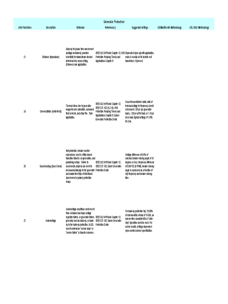 Generator Relaying Cheat Sheet Draft 022808 | PDF | Electric Generator ...