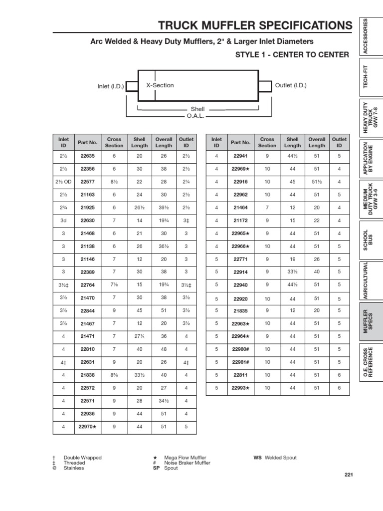 Truck Muffler Specifications Guide | PDF