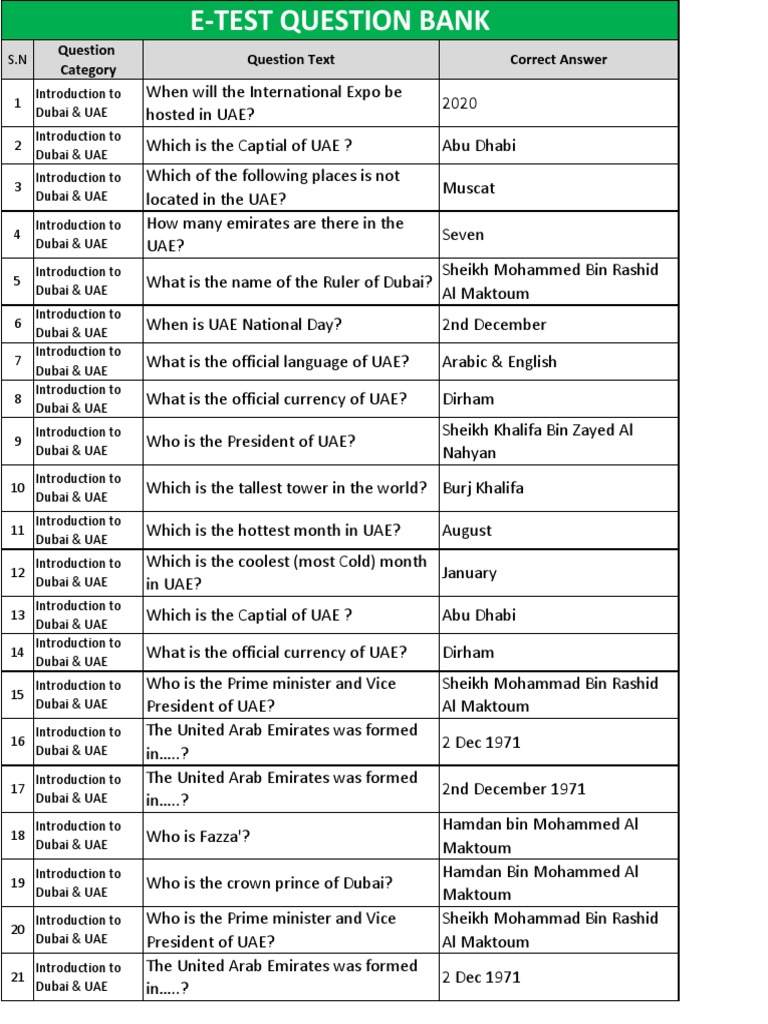 E-Test Question Bank | PDF | United Arab Emirates | Traffic