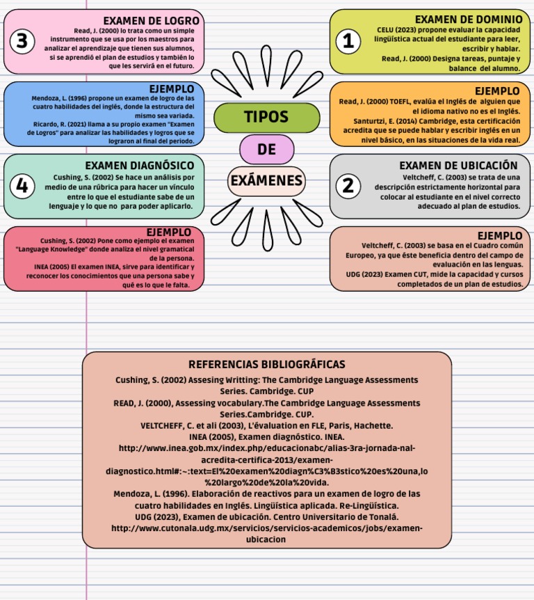 Tipos de Examen | PDF