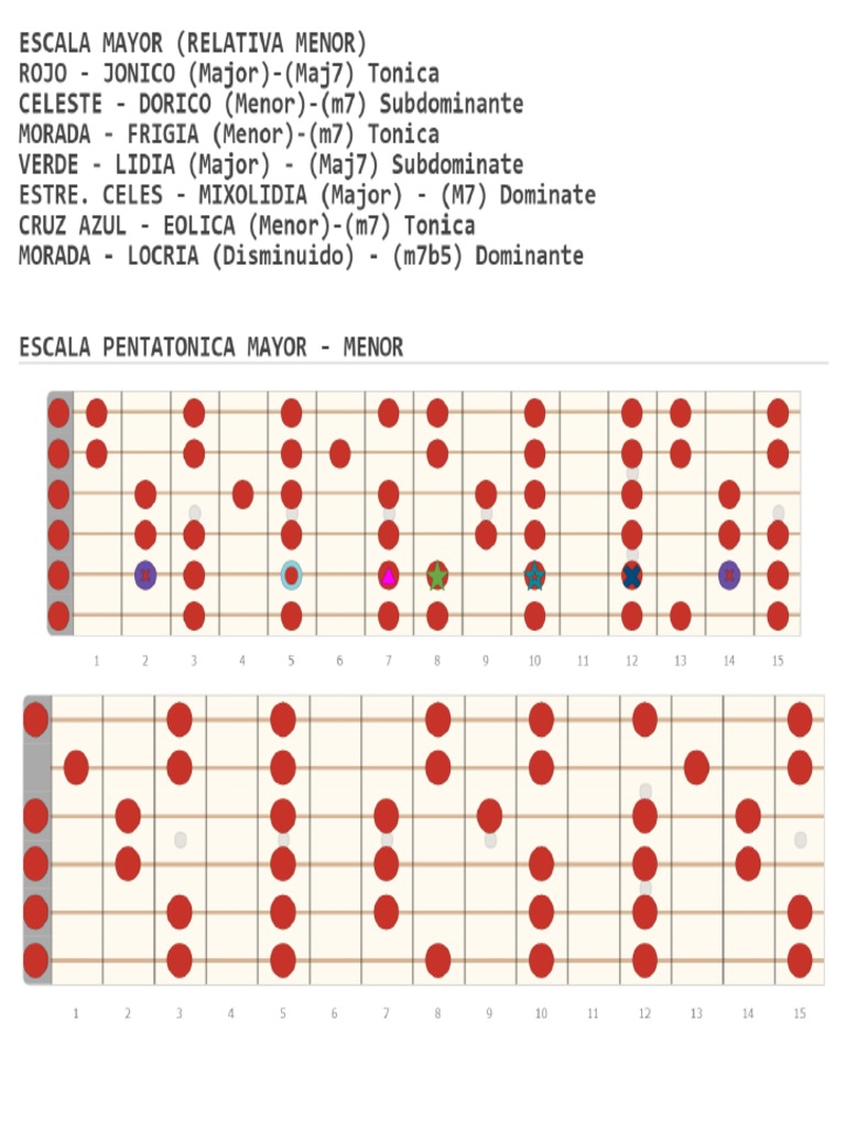 Escala Mayor (Relativa Menor)_rojo - Jonico (Major)-(Maj7) Tonica ...