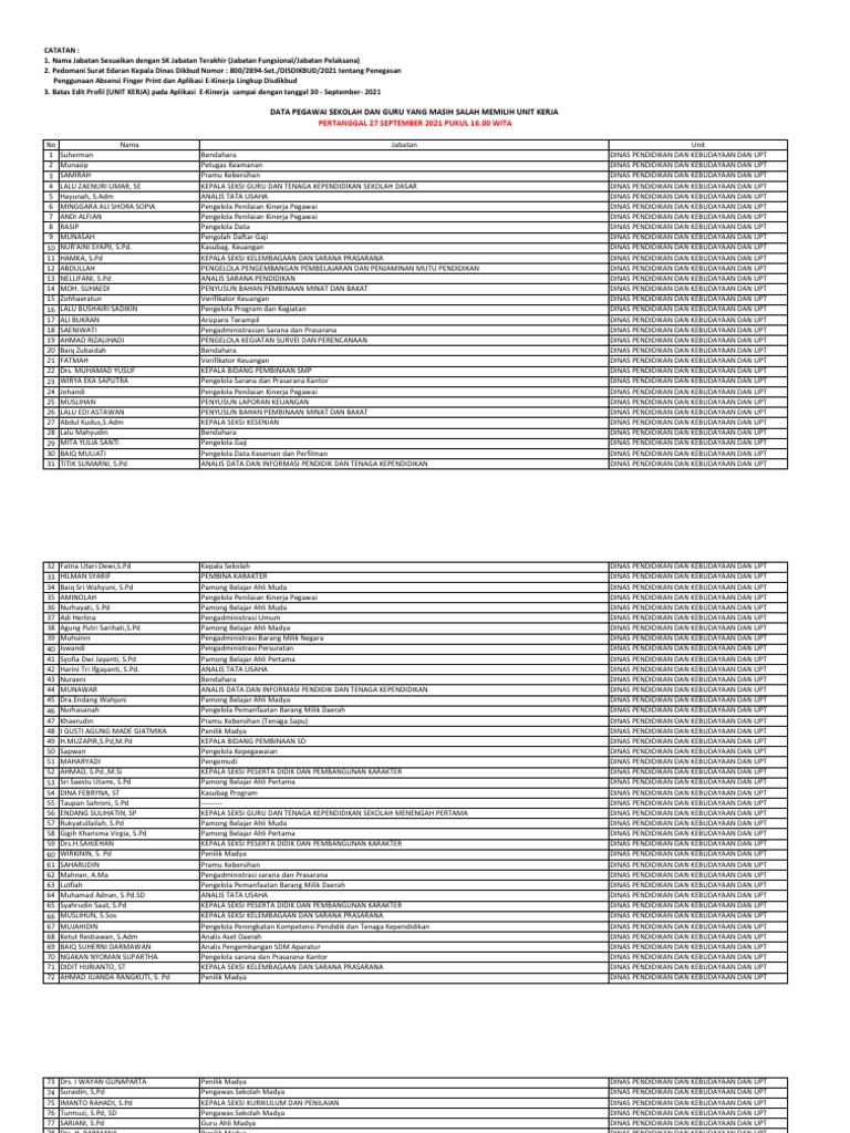 Data Pegawai Sekolah Dan Guru Yang Masih Salah Memilih Unit Kerja | PDF