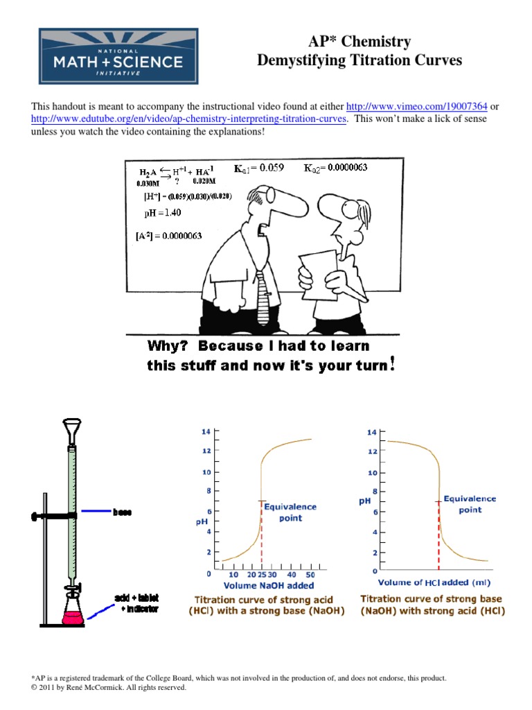 15 Demystifying Titration Curves (9728) | PDF