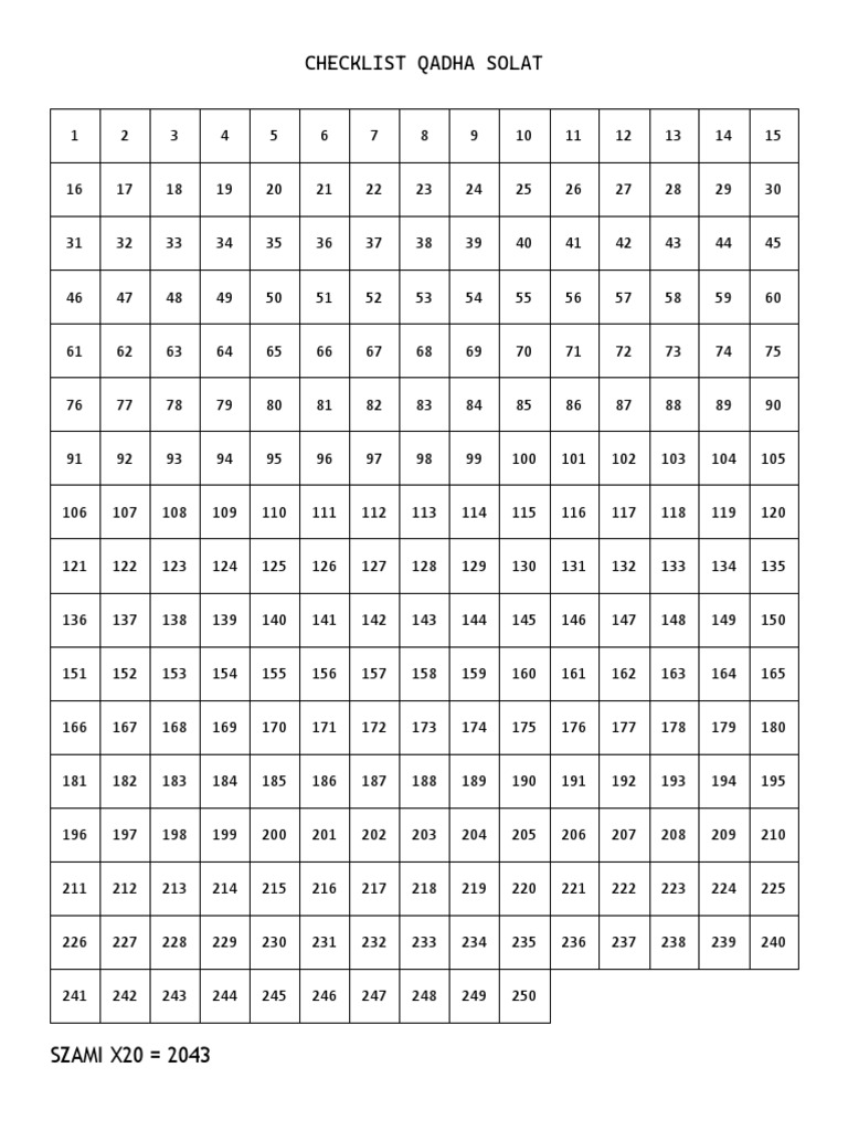 Checklist Qadha Solat | PDF