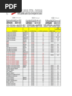 SR20DE Non-Turbo Install Guide | PDF | Electrical Connector | Ignition ...