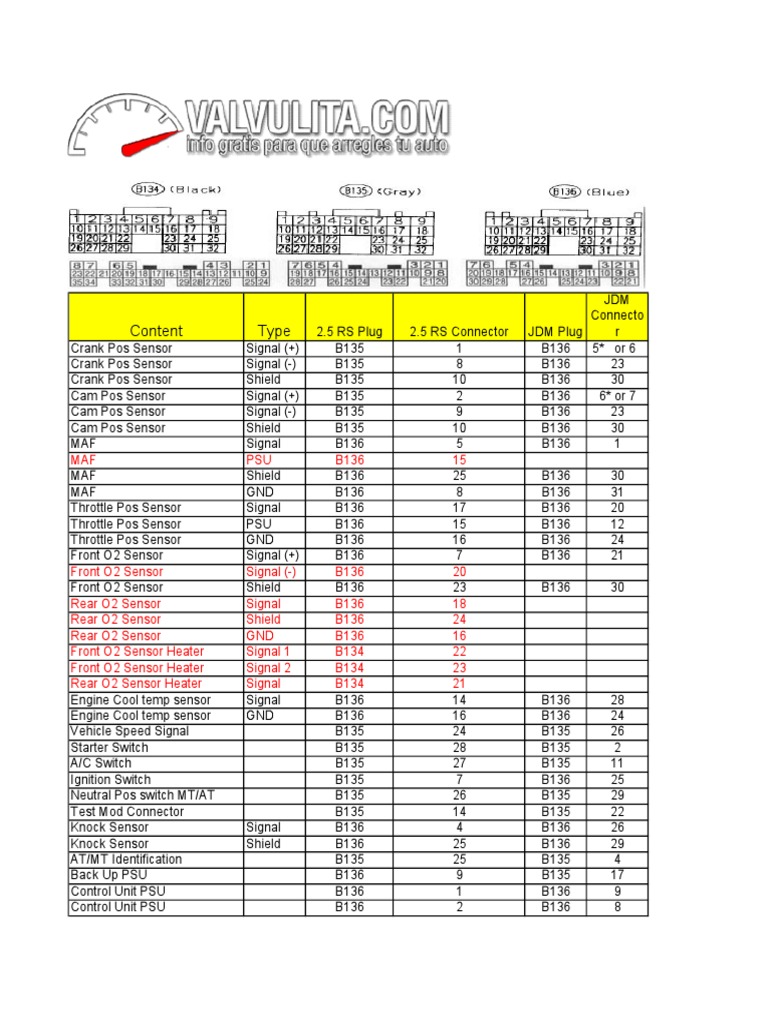 Subaru EJ20 ECU Pinout Diagram | PDF | Engines | Engine Technology