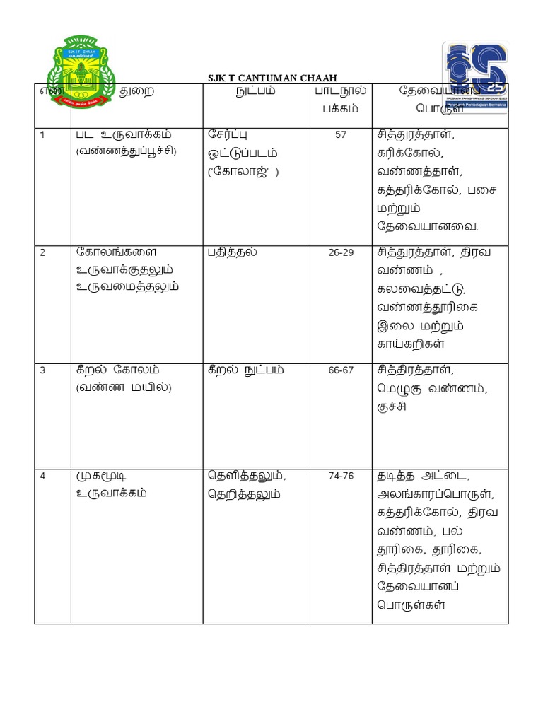 PSVSJK T CANTUMAN CHAAH | PDF