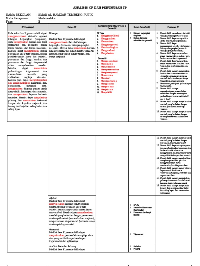 Analisis CP & Perumusan TP - MTK | PDF