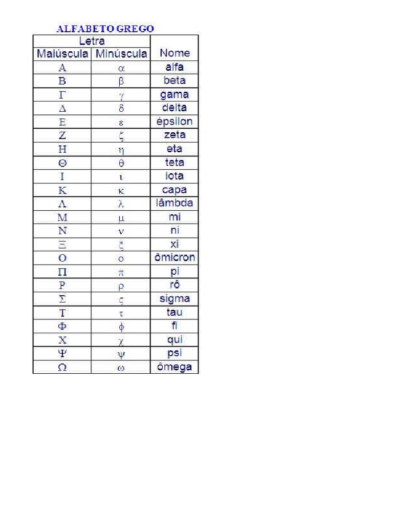 Alfabeto Grego | PDF