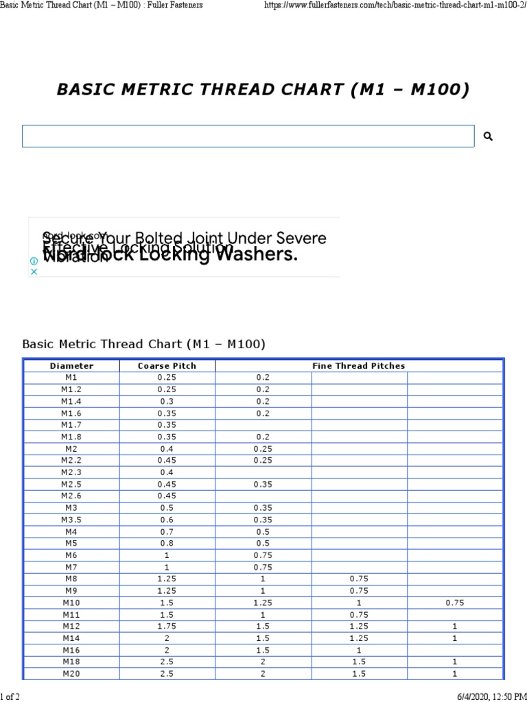 Basic Metric Thread Chart (M1 - M100) - Fuller Fasteners | PDF