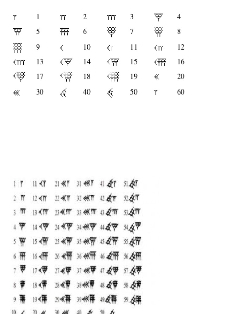 Escrita e Numeração Suméria | PDF