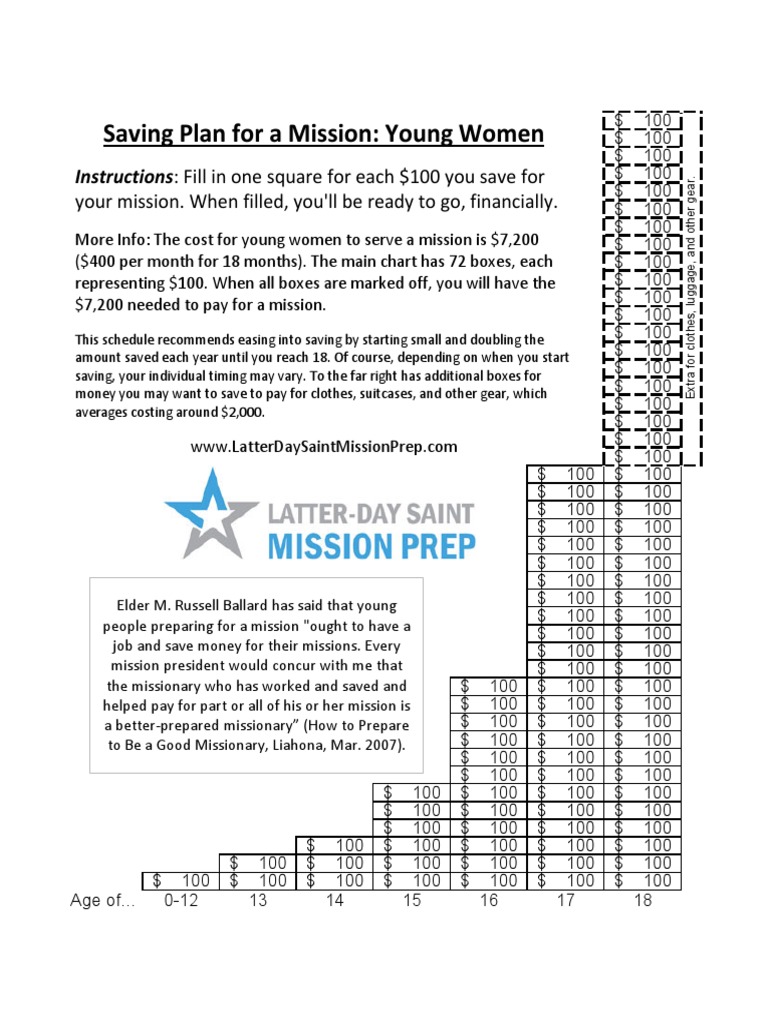 Saving For A Mission Plan For Young Women | PDF | The Church Of Jesus ...