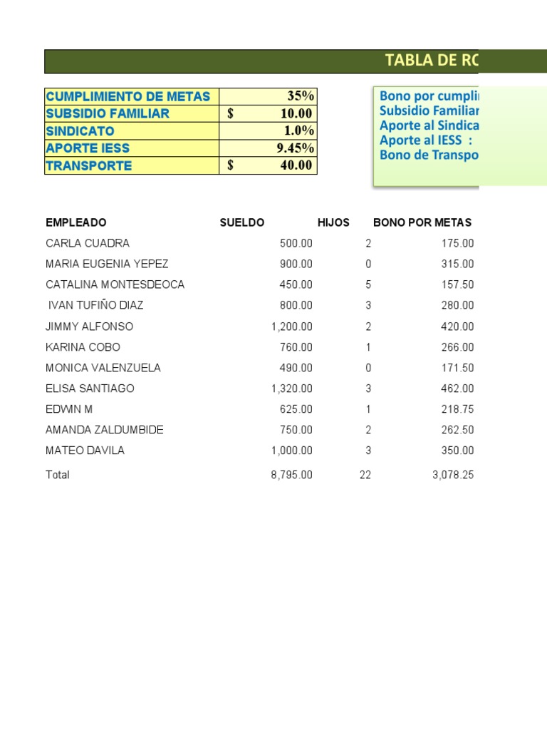 Rol de Pagos | PDF | Cocina, comidas y vino