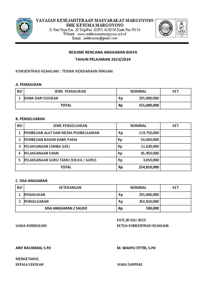 RAB TKR Triwulan 1 | PDF