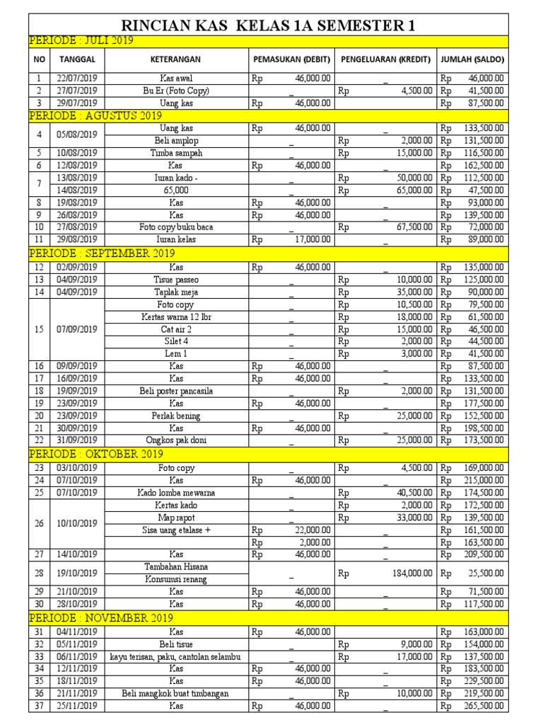 Laporan Kas Kelas 1 | PDF