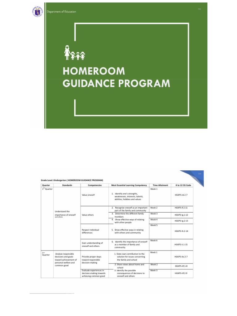 k-to-12-melcs-with-cg-codes-homeroom-guidance-program_compress | PDF