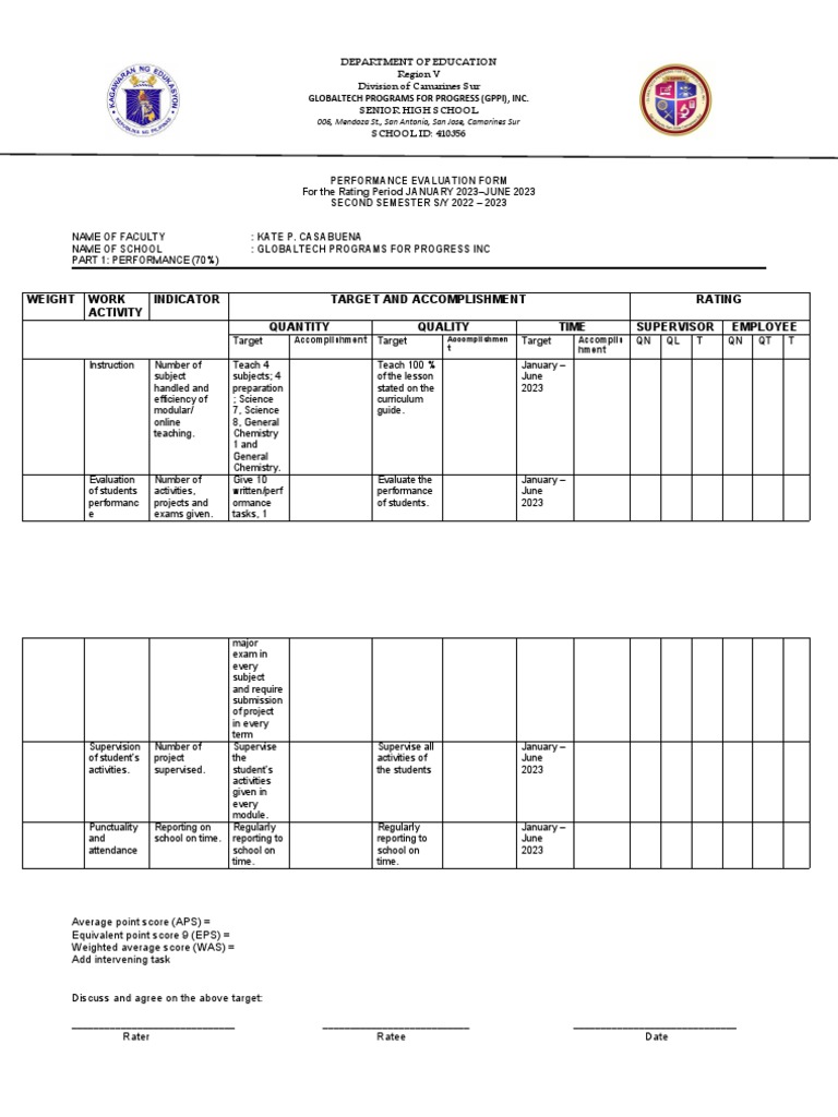 IPCR (2nd Sem Sy 2022-2023) | PDF