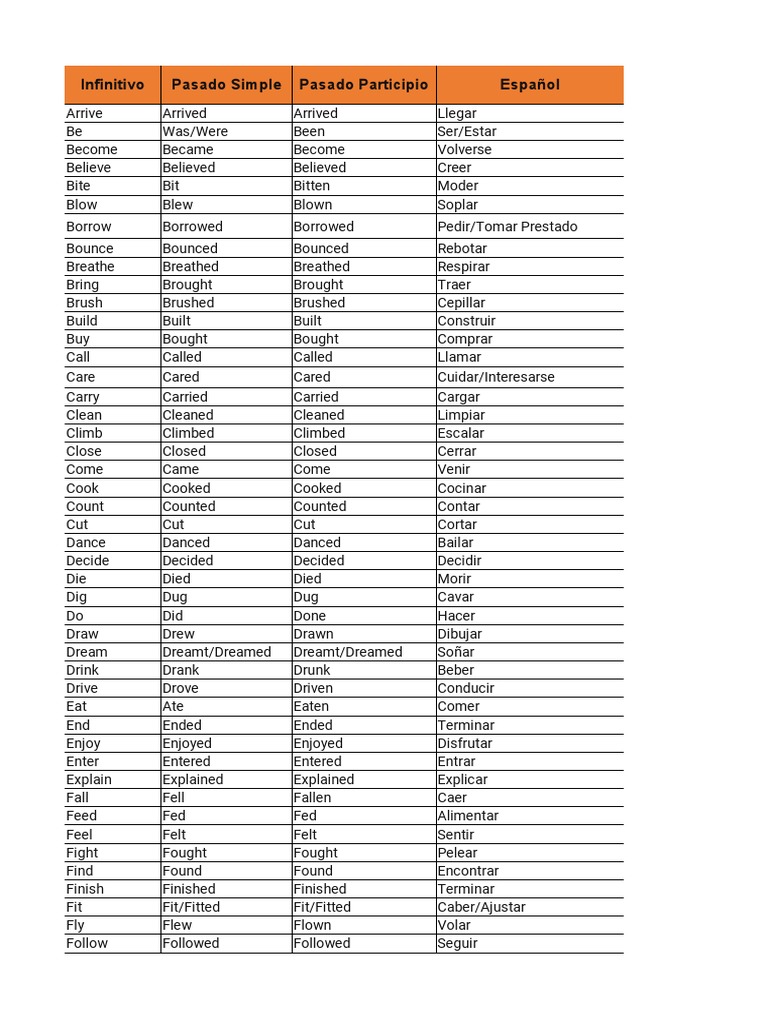 Lista de Verbos | PDF