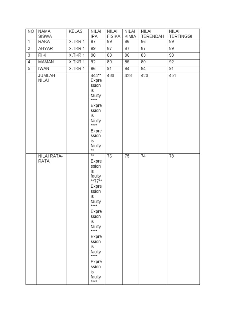 Nilai Siswa Kelas X.TKR 1 | PDF