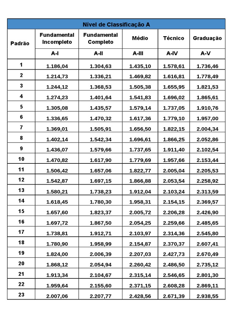 Tabela Novo Plano de Cargos e Salarios 2023 PMU | PDF | Negócios | Computadores