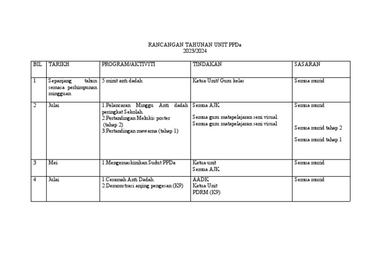 Rancangan Tahunan Unit Ppda | PDF