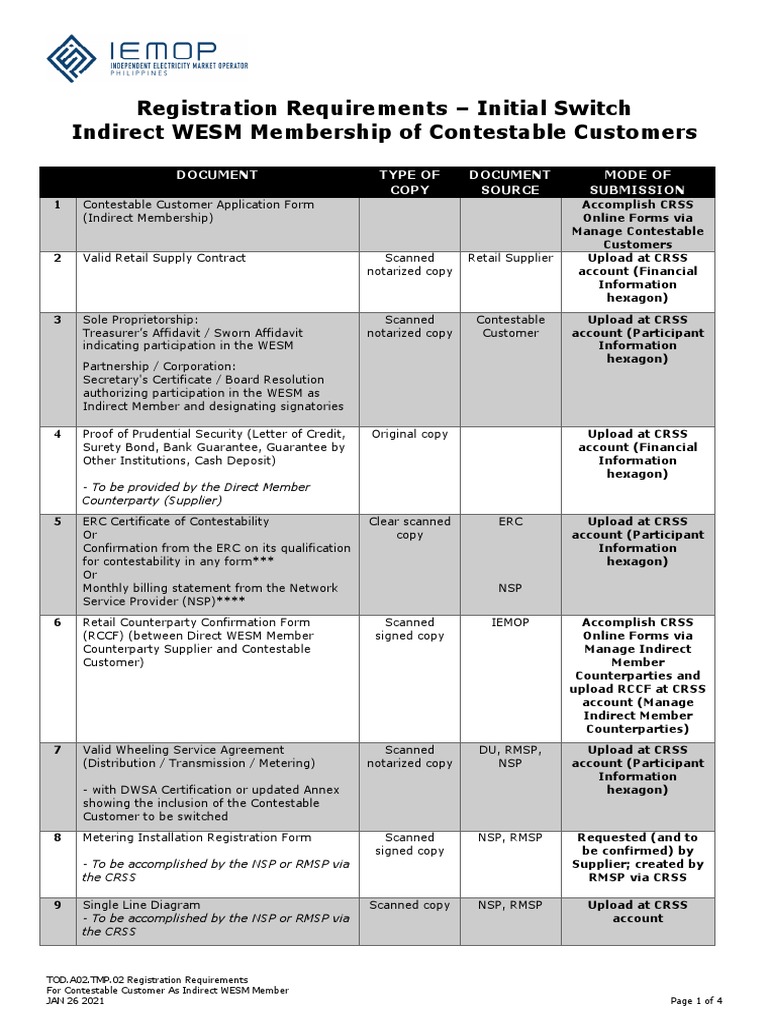 TOD.A02.TMP.02 Reg Req For Contestable Customer As Indirect WESM Member ...