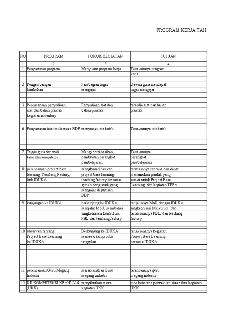 Program Kerja Kaprog 2022 Ok | PDF