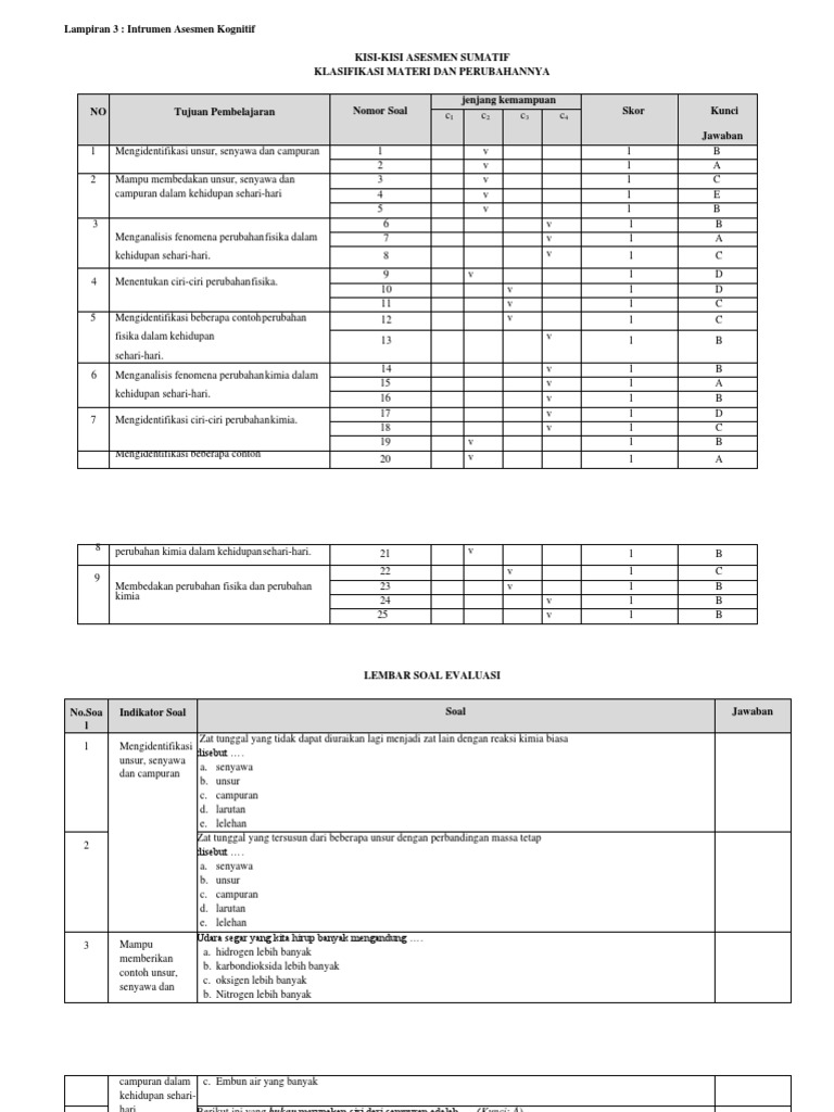 Kisi-Kisi, Instrumen Dan Rubrik Penilaian | PDF Kisi-Kisi, Instrumen Dan Rubrik Penilaian | PDF