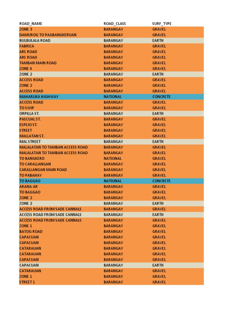 Road Inventory Costing | PDF | Physical Sciences | Engineering