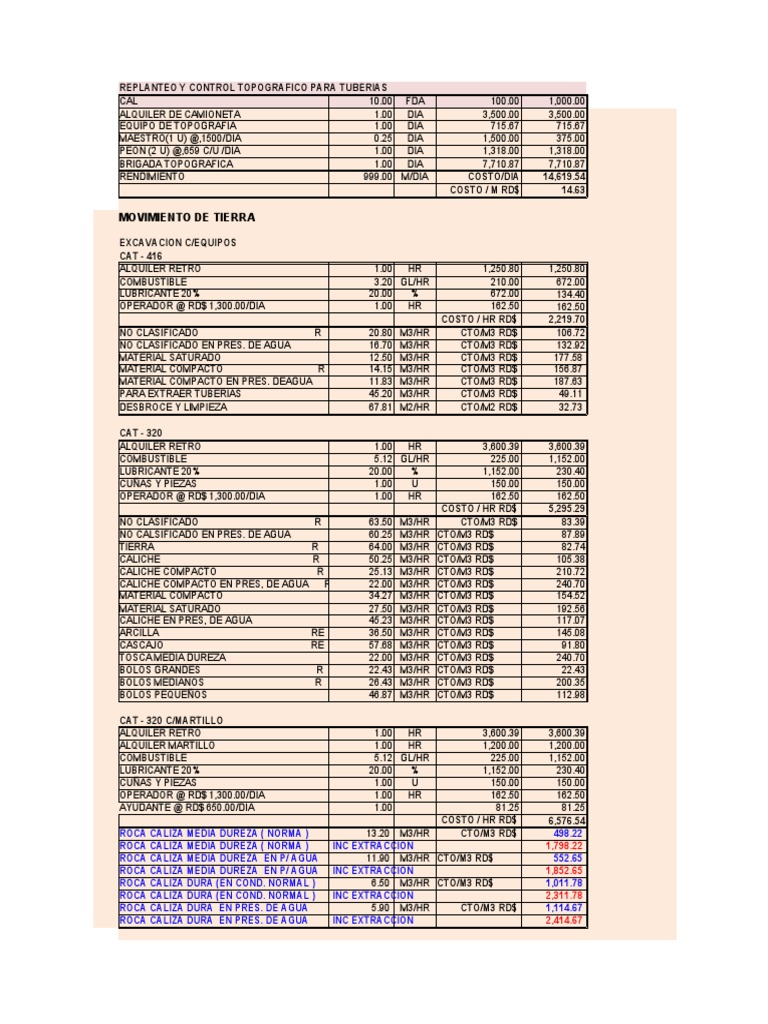 Lista de Partidas Lote X | PDF | Albañilería | Material compuesto