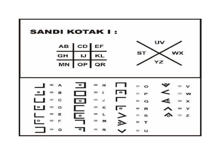 Sandi Kotak Gambar | PDF