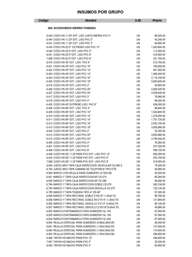 Insumos Materiales | PDF