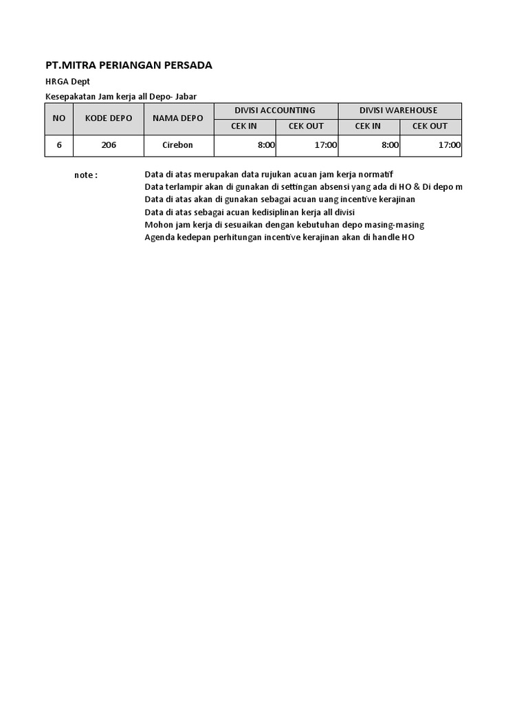 Tabel Jam Kerj All Depo All Divisi | PDF