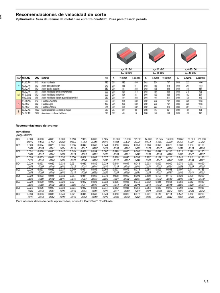 Coromill Plura HD Cutting Data Es Es | PDF