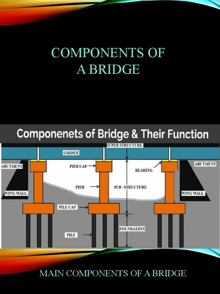 Bridge Components Overview | PDF | Home & Garden | Art