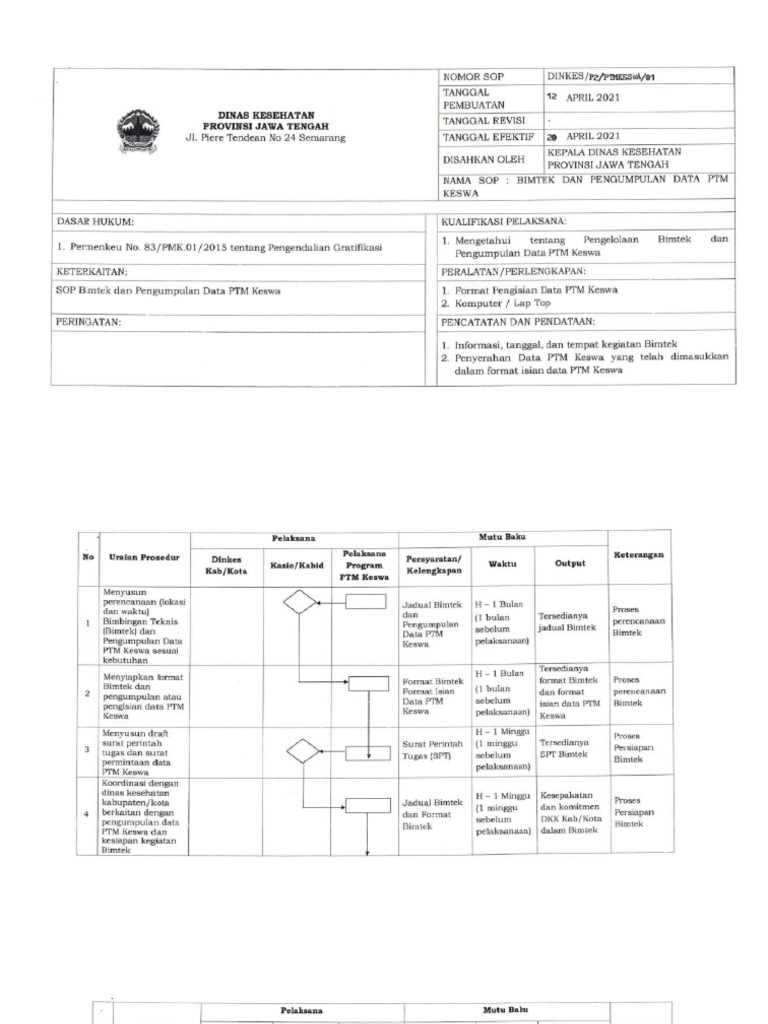 SOP Bimtek PTM | PDF