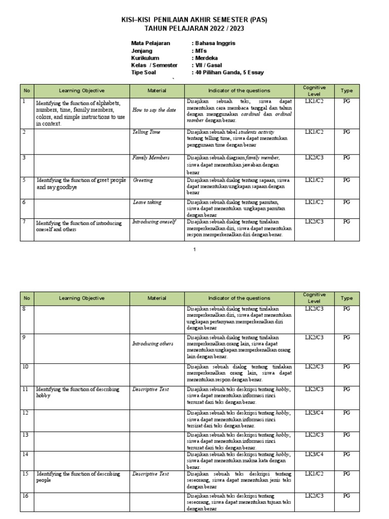 KISI-BAHASA INGGRIS Kls 7 2223 | PDF