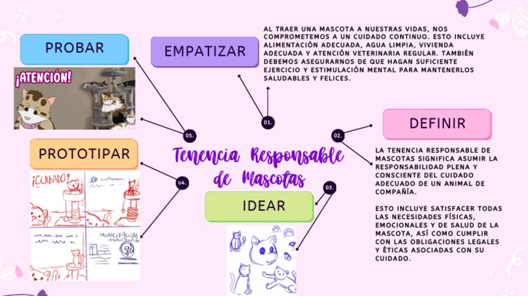 Abstract Business Design Thinking Template | PDF