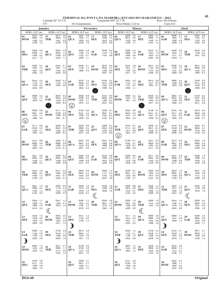 PDM Tide Table | PDF