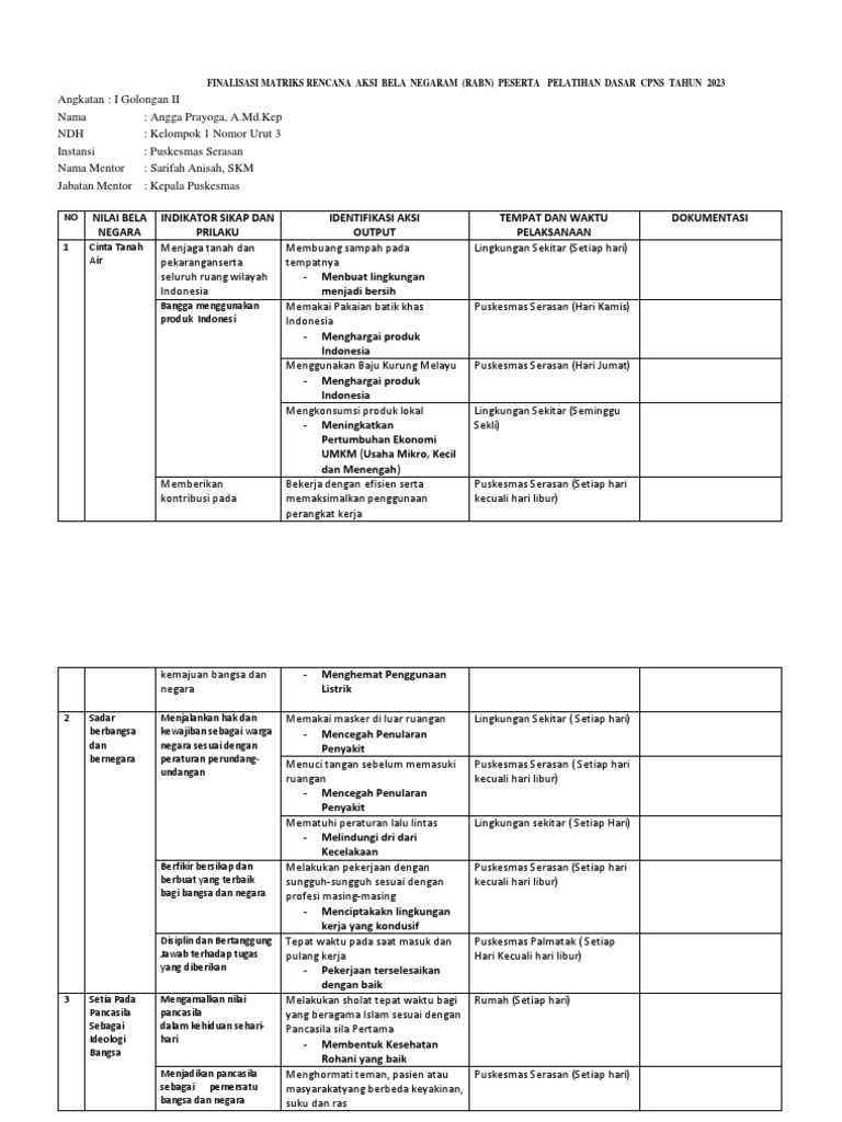 03 - TUGAS FINALISASI RABN - ANGGA PRAYOGA, A.Md - Kep | PDF